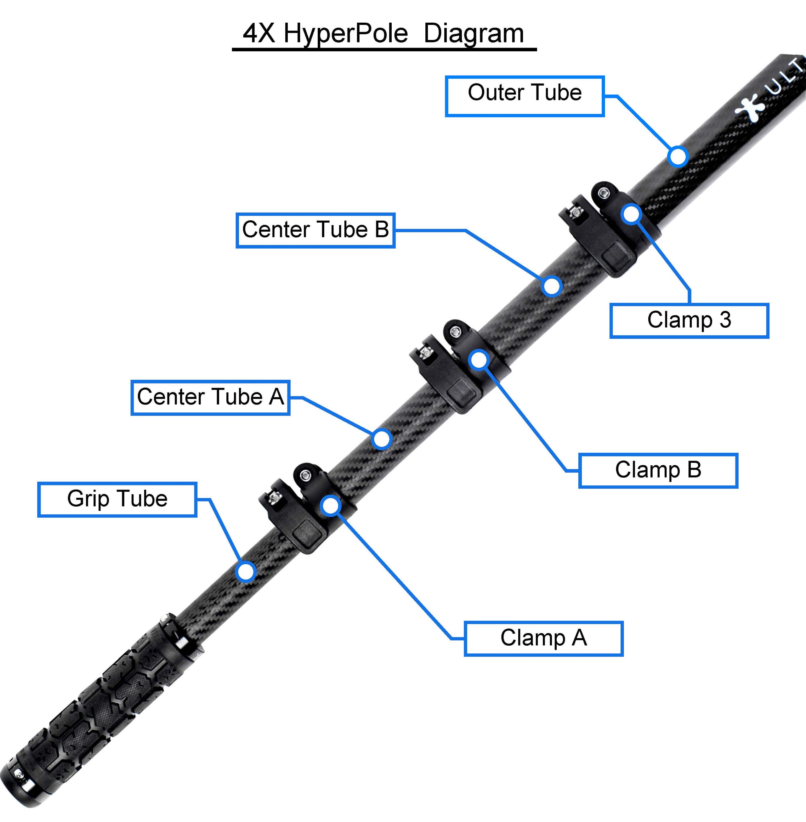 Outer Individual Replacement Tube / HyperPole – Ultimate Pool Tools